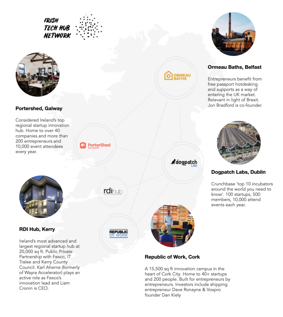 Community | Dogpatch Labs