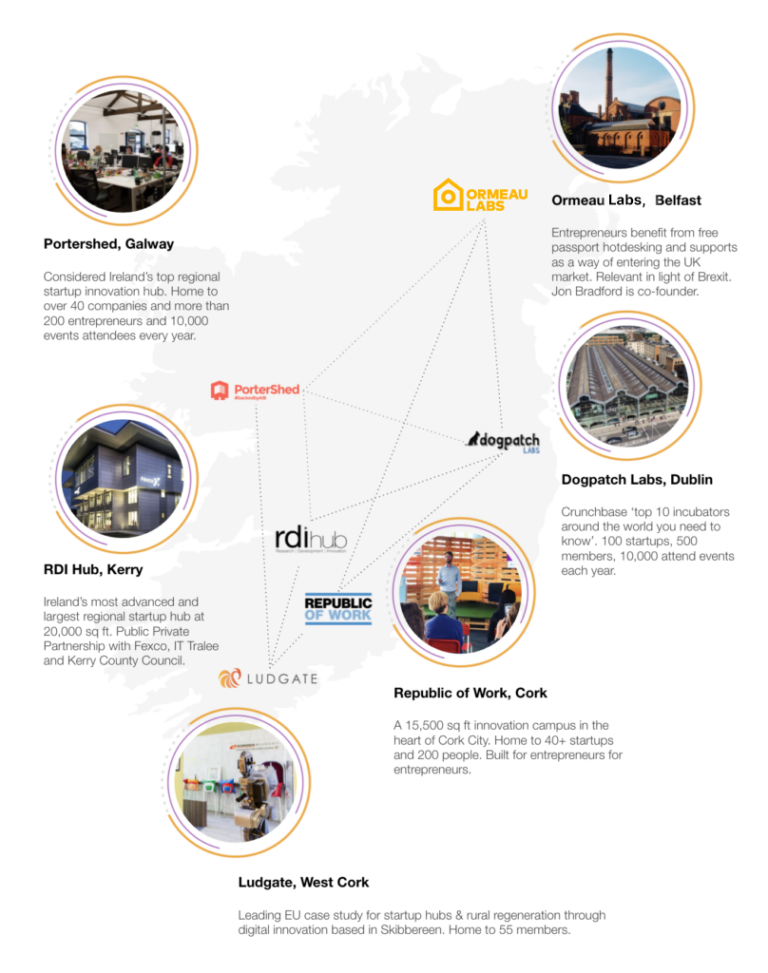 Community | Dogpatch Labs